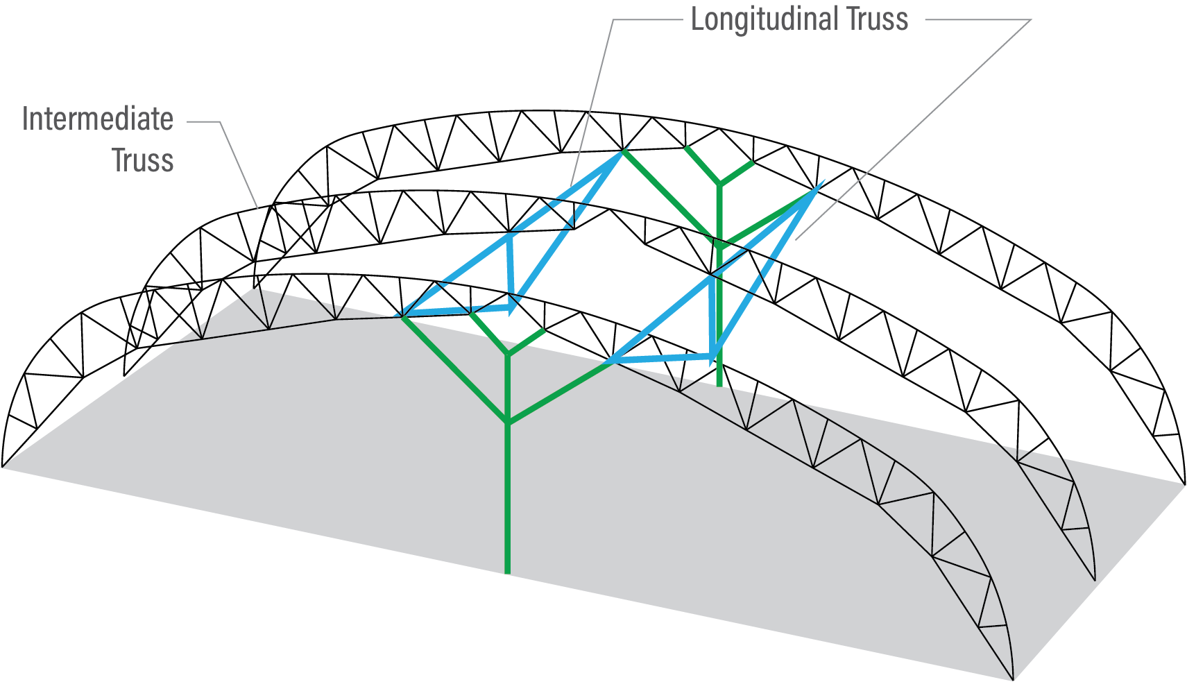 B8326 Structural Retrofit Study & Design – UAA Innovation